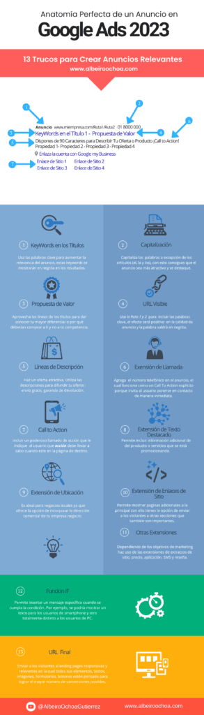 Ejemplos de Anuncios en Google Ads 2023 - Guía Gratis
